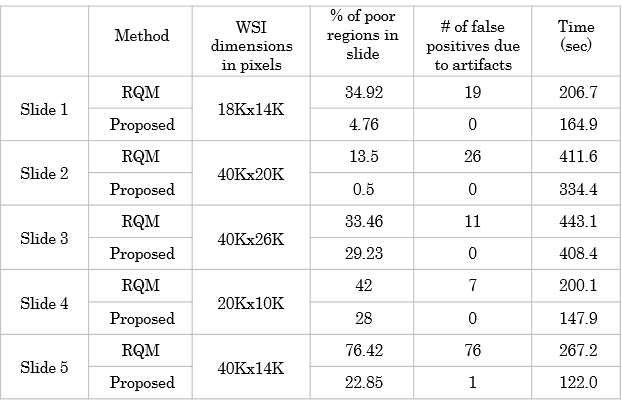 Image quality evaluation of whole slide image (WSI) – Yamaguchi Lab