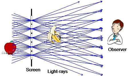Holographic light-field 3D touch sensing display – Yamaguchi Lab