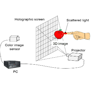 Holographic light-field 3D touch sensing display – Yamaguchi Lab
