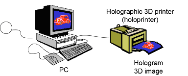 Full-Parallax Holographic 3D printer – Yamaguchi Lab